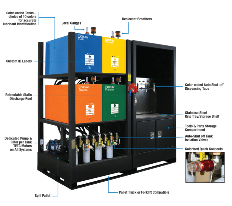13 Lean Six Sigma Principles in Machinery Lubrication: A Baker’s Dozen ...